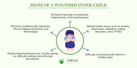 Understanding and Healing Your Inner Child: A Comprehensive Guide