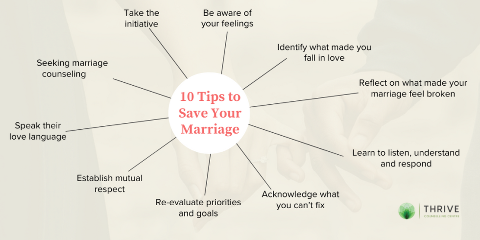 How to Save a Marriage — Real Help in Vancouver Before It's Too Late