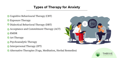 Anxiety Therapy: A Complete Guide | Thrive Counselling Centre